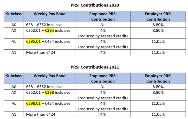 System Updates For PRSI Changes SimplePay Blog System Updates For PRSI Changes SimplePay Blog